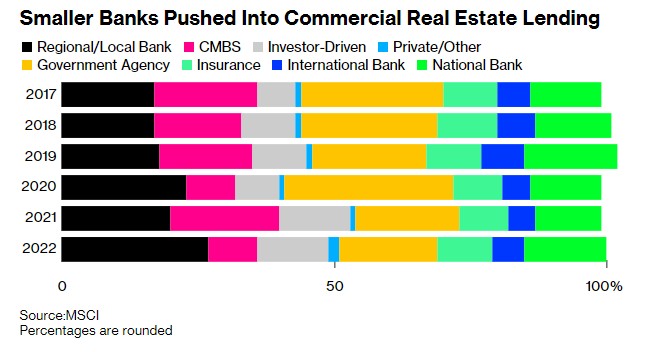 basil10 • Bloomberg: Стена долга в 1,5 триллиона долларов надвигается на американскую ...